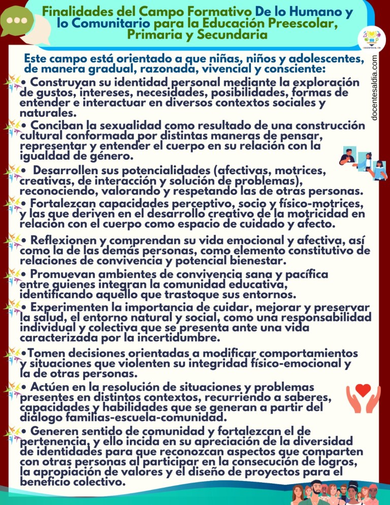 Campo Formativo De Lo Humano Y Lo Comunitario Resumen