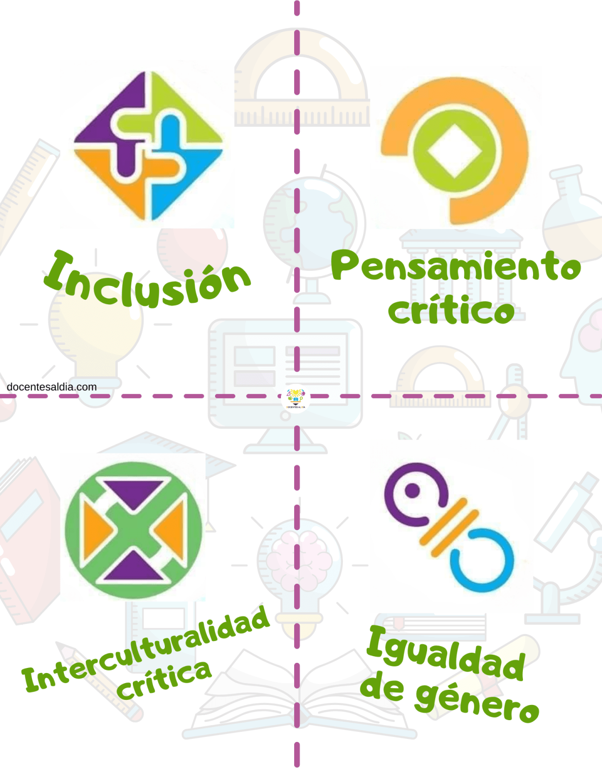 íconos Y Símbolos De Los 7 Ejes Articuladores De La Nem